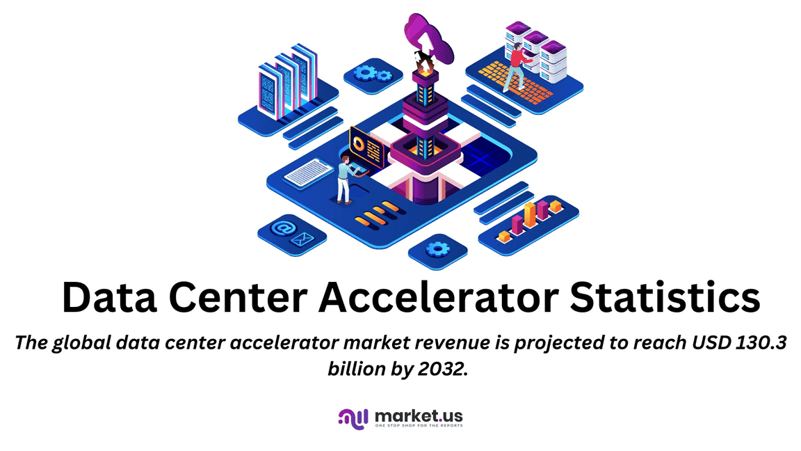 Data Center Accelerator Statistics 2024 By Technology, AI, and ML Data Center Accelerator Statistics 2024 By Technology, AI, and ML