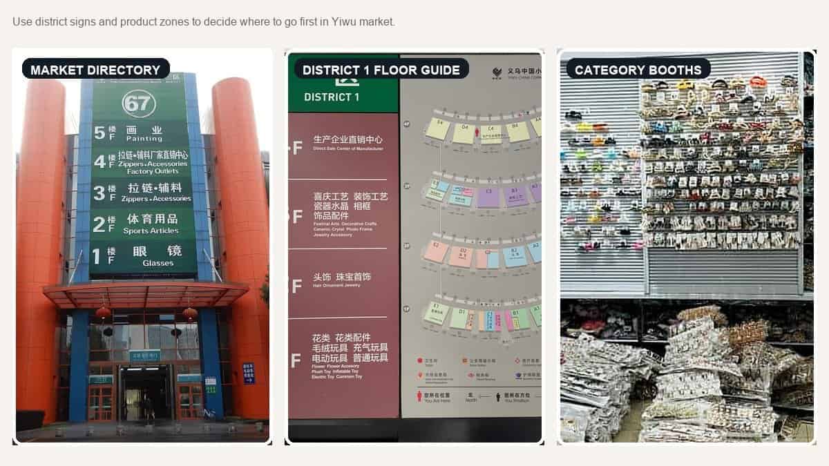 Yiwu Market District Guide: What to Buy in Each District in 2026 ...