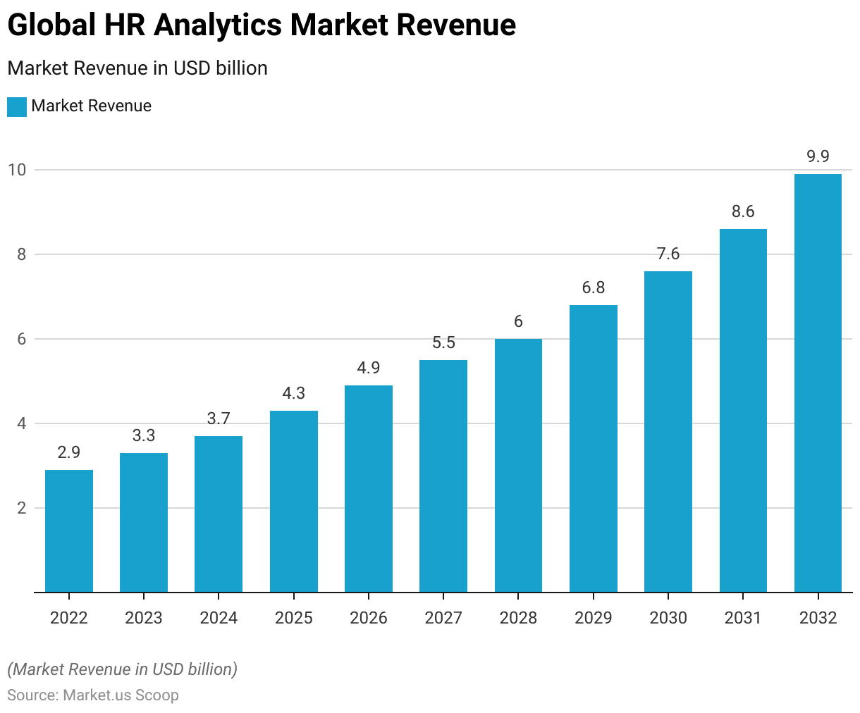 HR Analytics to Optimize the Human Capital Growth Management