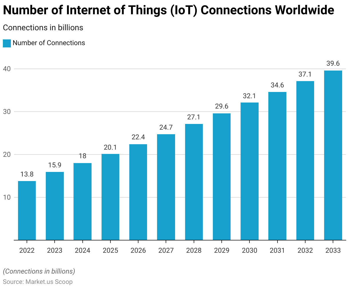 Cellular Iot Statistics 2024 By Devices Network Technology