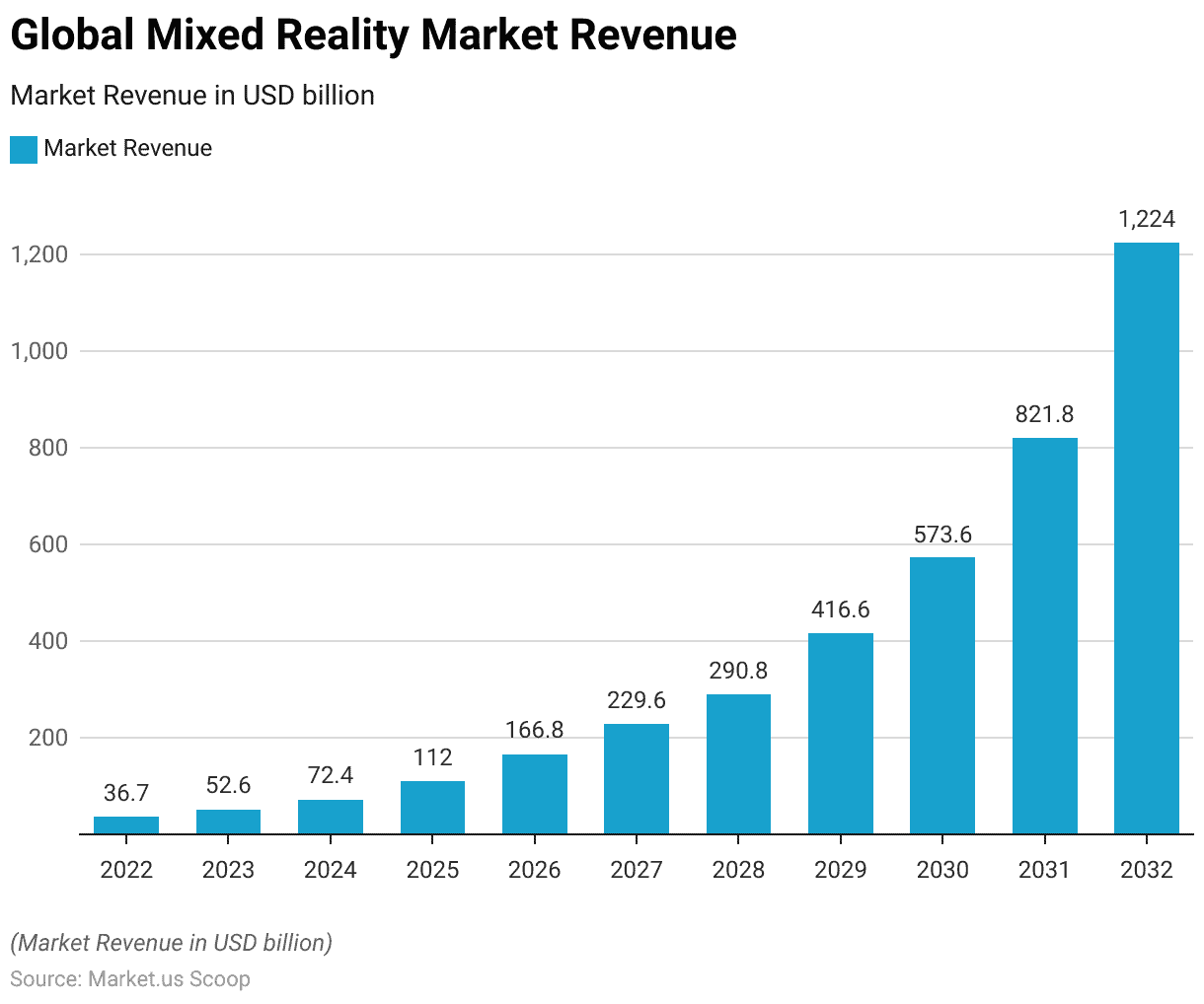 Mixed Reality Statistics 2024 By Users, Technology, Products
