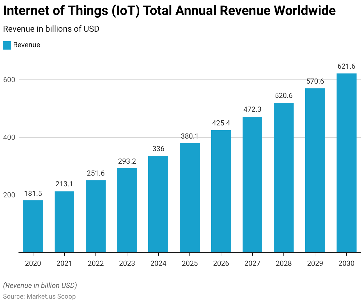 Enterprise IoT Statistics 2024 By Technology, Devices, Software