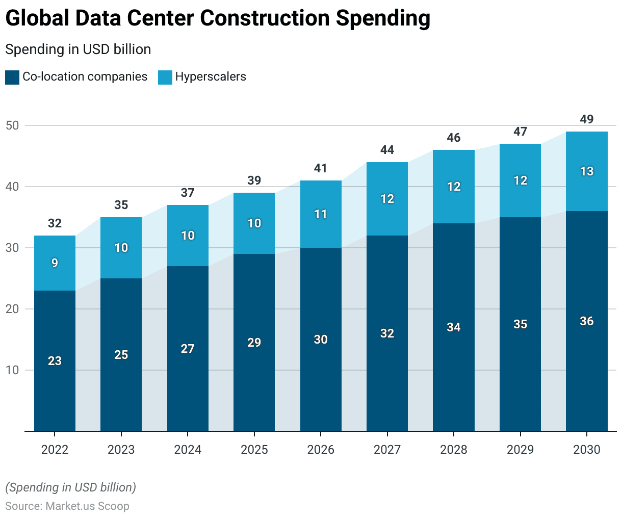 Data Center Construction Is Driven by Increasing Reliability...