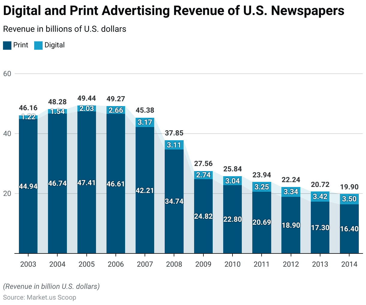 Commercial Printing Statistics and Facts (2025)