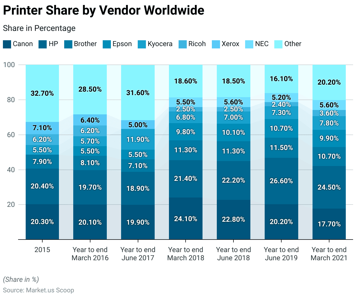 Commercial Printing Statistics and Facts (2025)