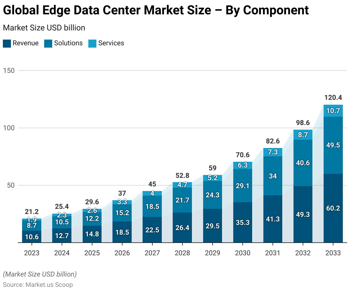 Edge Data Center Statistics and Facts (2025)
