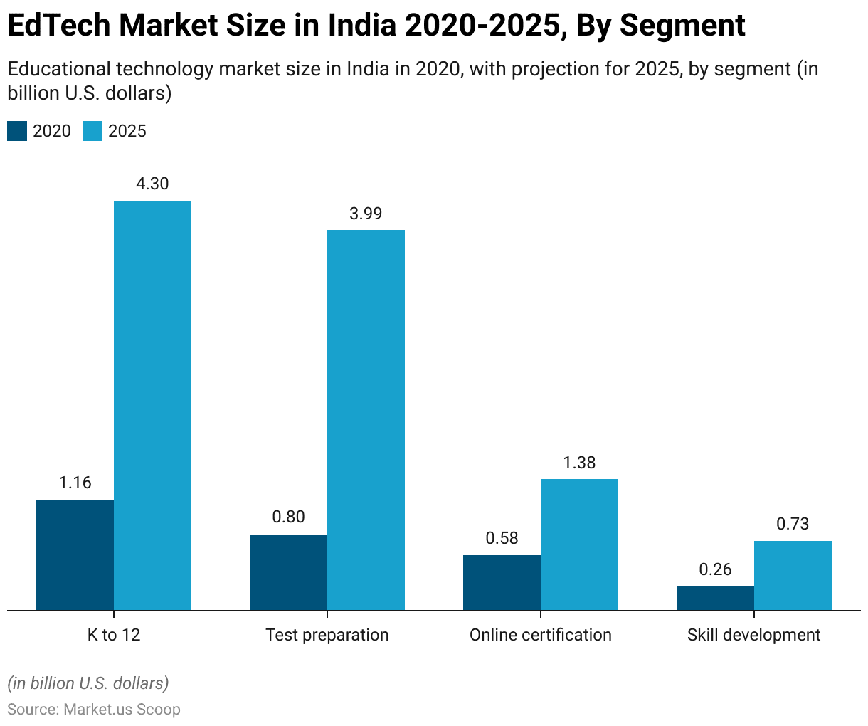 Edtech Statistics 2024 By Technology Learning Growth