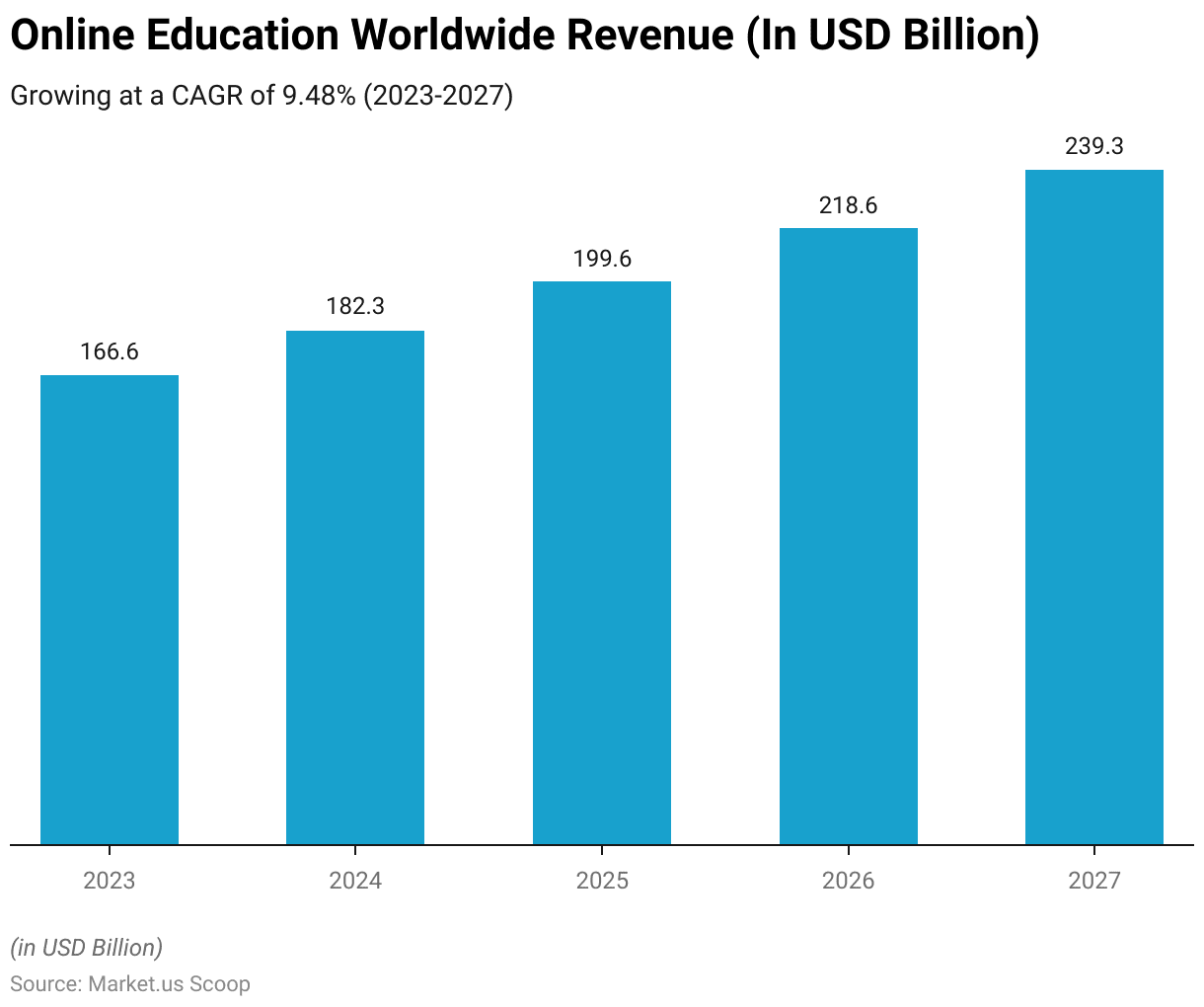 EdTech Statistics 2024 By Technology, Learning, Growth
