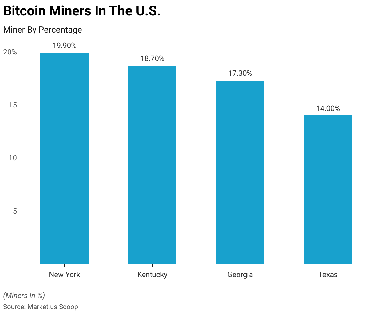 Cryptocurrency Mining Statistics and Facts (2025)