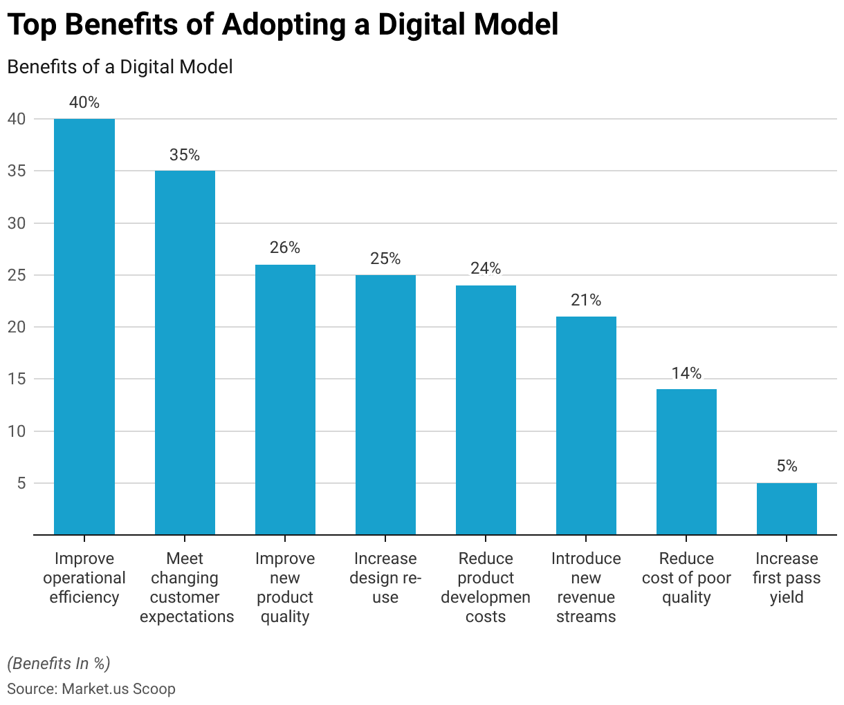 Digital Transformation Statistics And Facts 2025