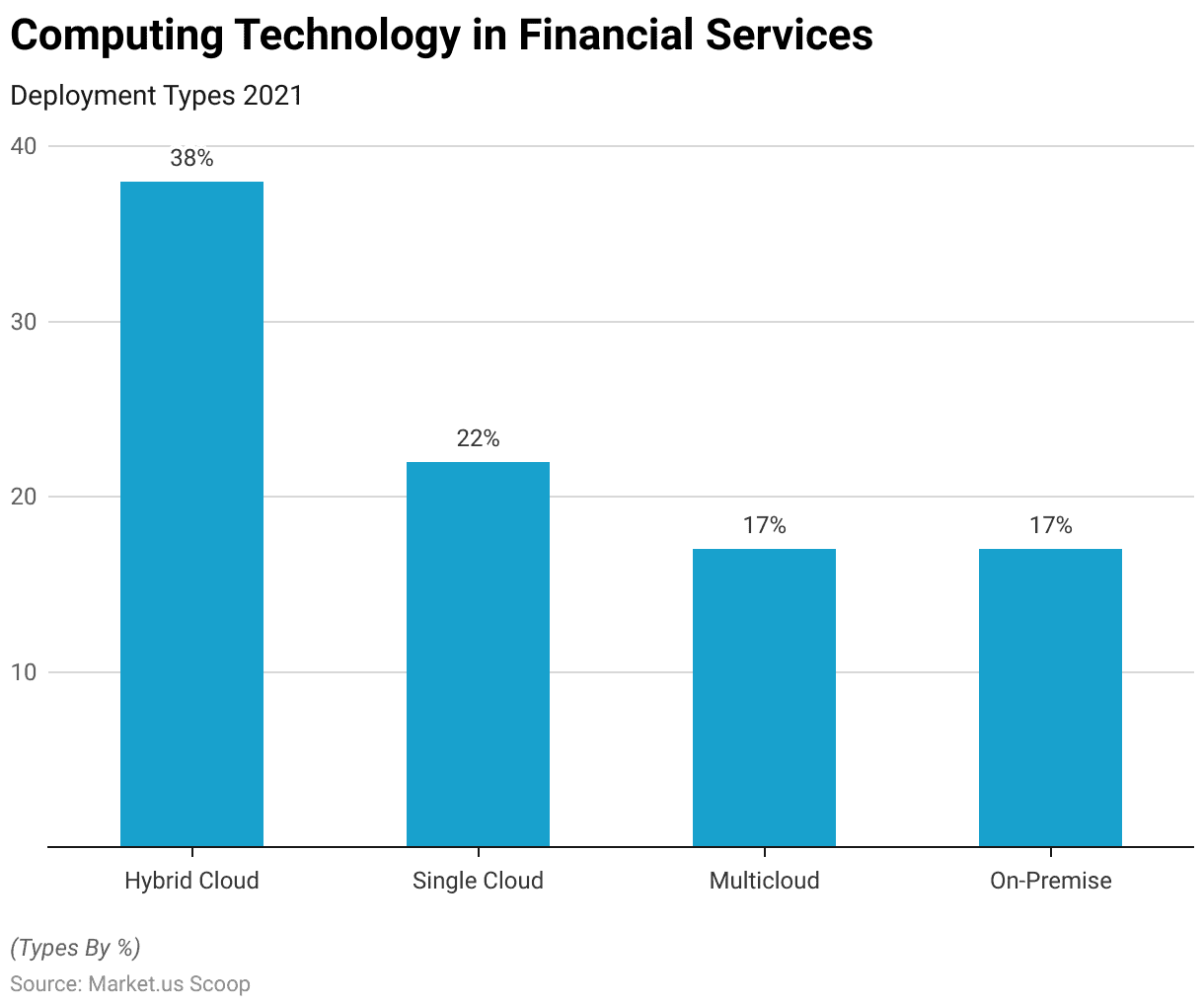 Cloud Computing Statistics And Facts 2025
