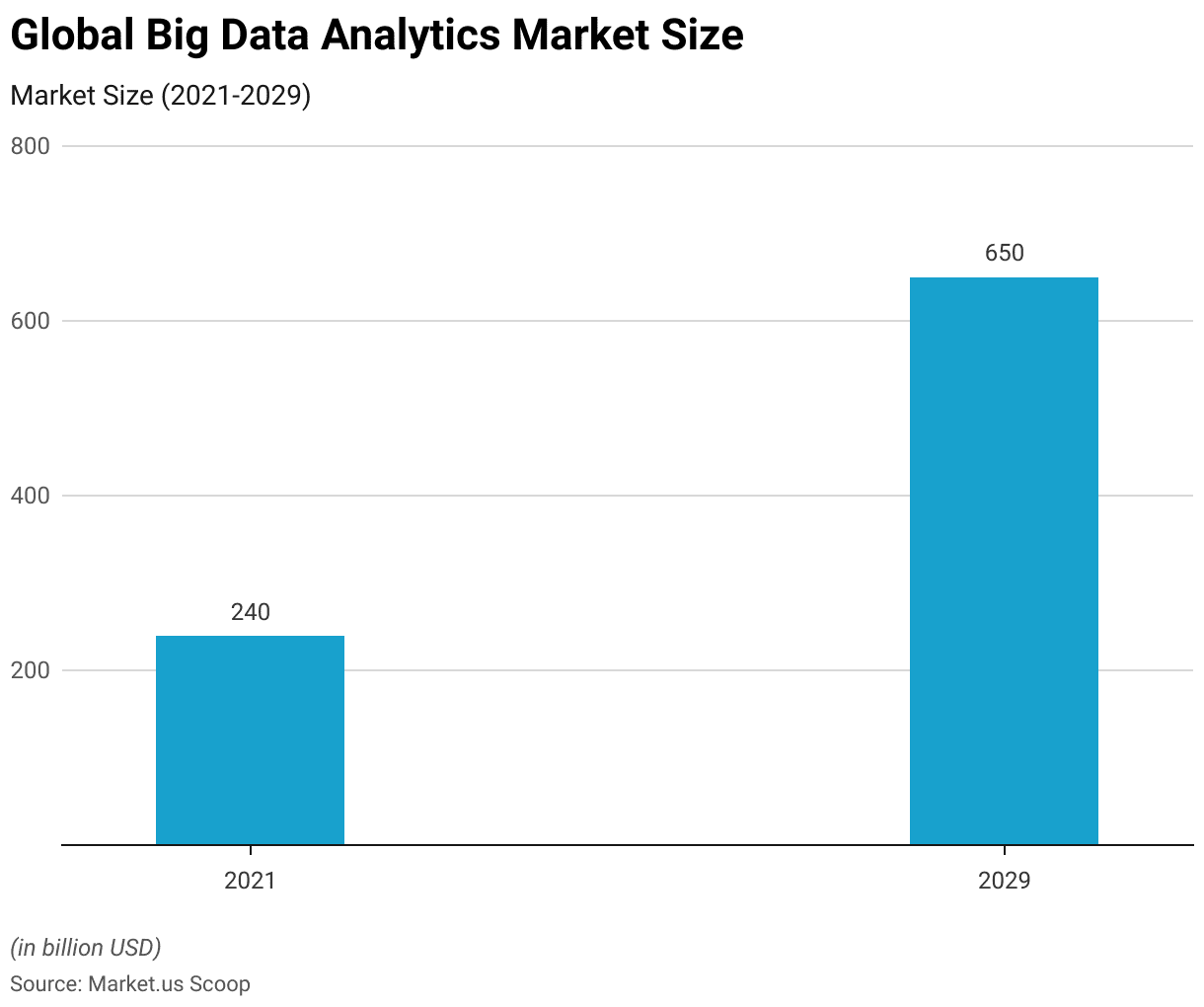 Data Science Statistics and Facts (2025) Data Science Statistics and Facts (2025)