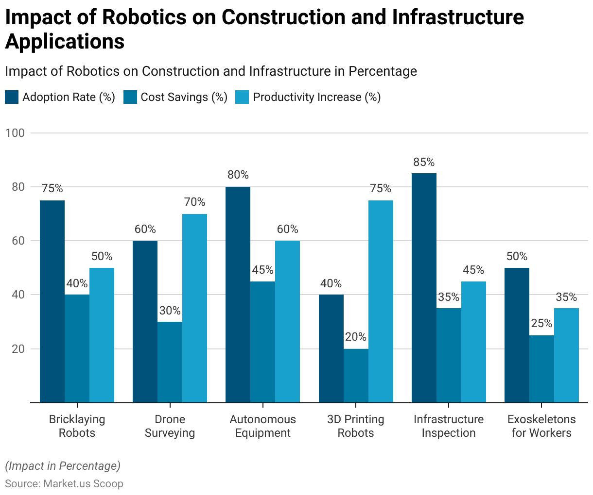 Robot Statistics and Facts (2025)