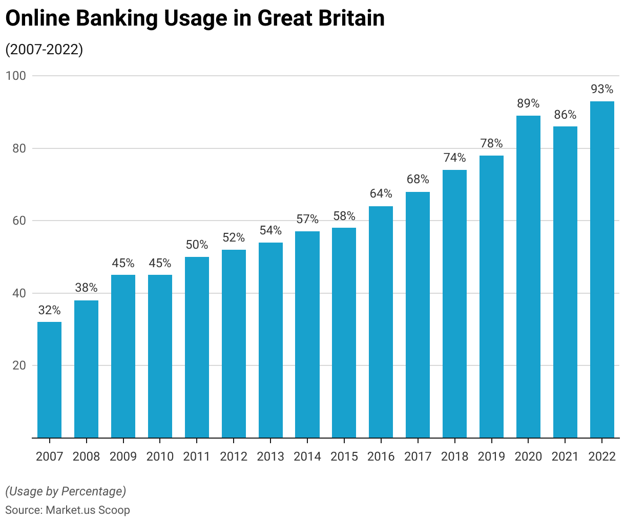 Online Banking Statistics and Facts (2025)