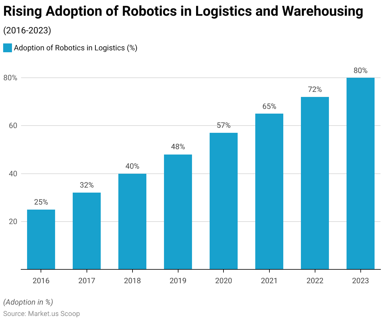 Robot Statistics and Facts (2025)