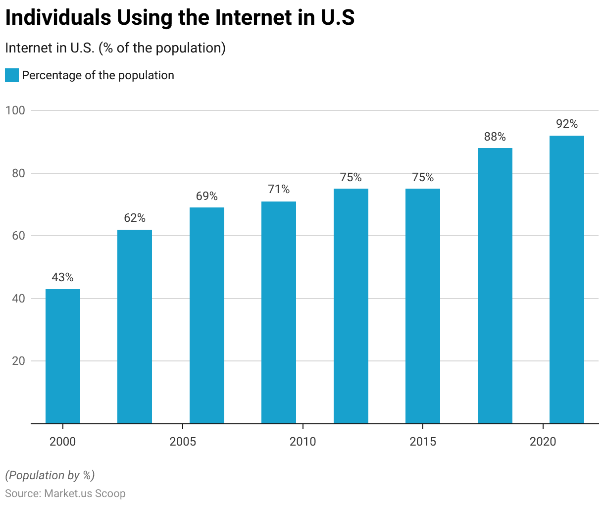 Internet Privacy is Importance Due to Rising Cybersecurity Threats