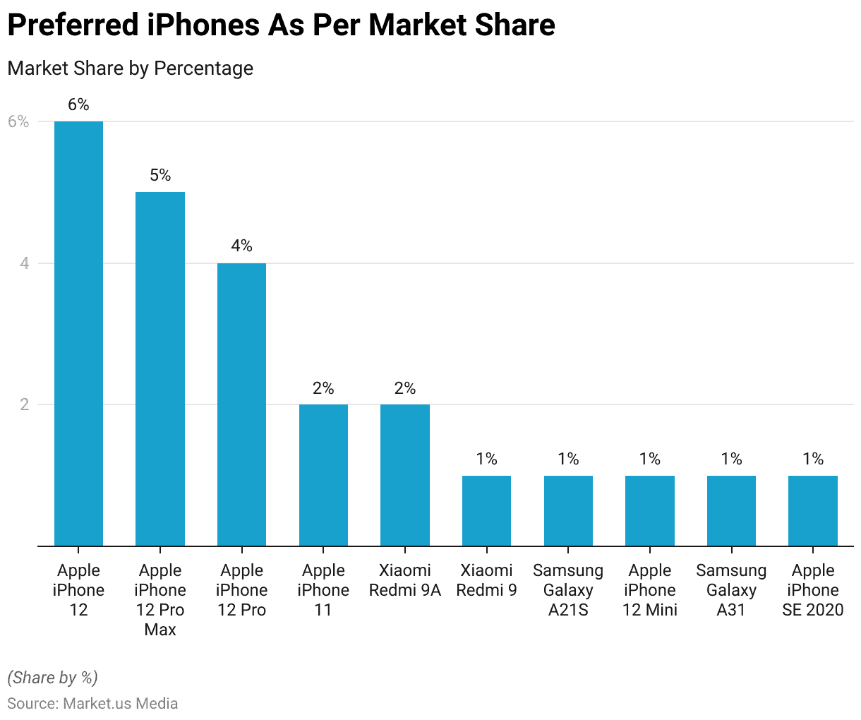 iPhone Users Statistics and Facts (2025)