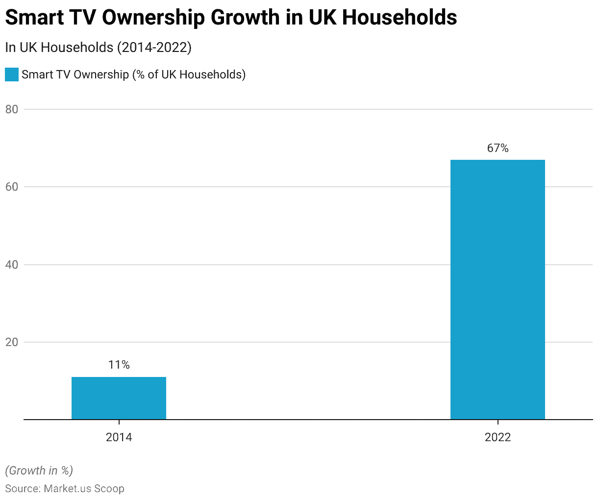 Smart TV Statistics and Facts (2025)
