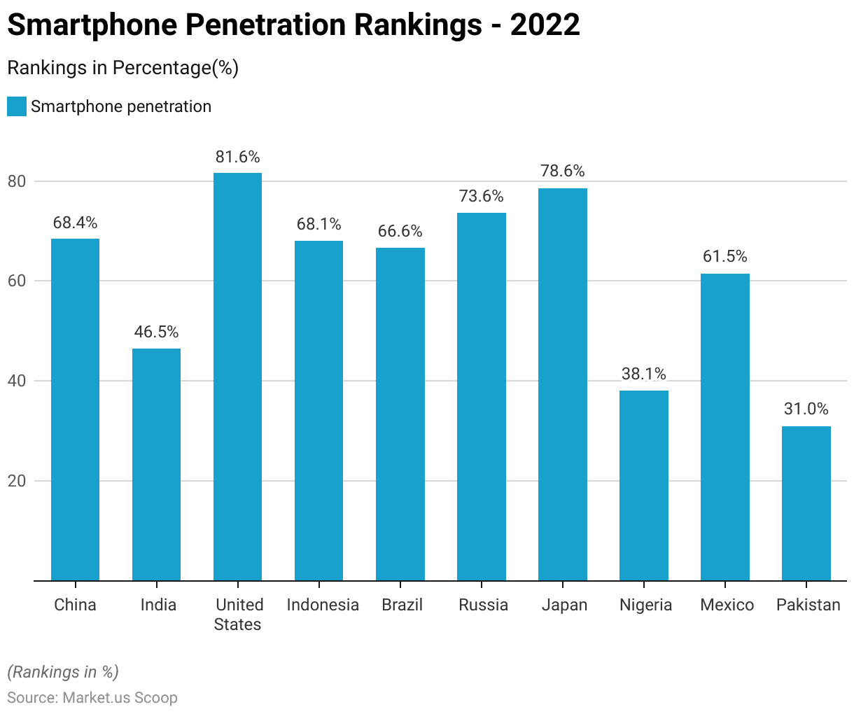 Internet Usage Statistics 2024 By Network, Technology...