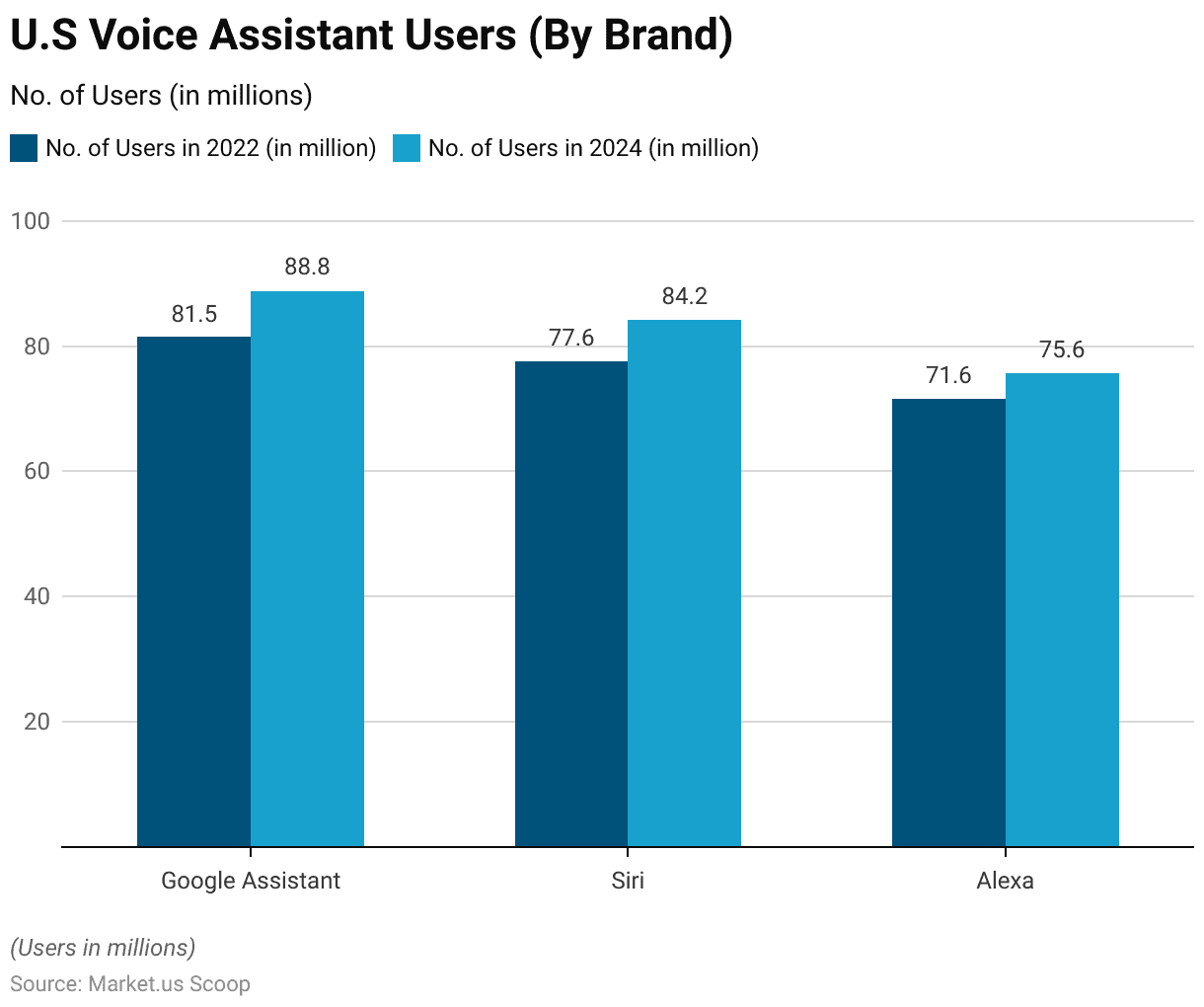 Virtual Assistant Statistics and Facts (2025)