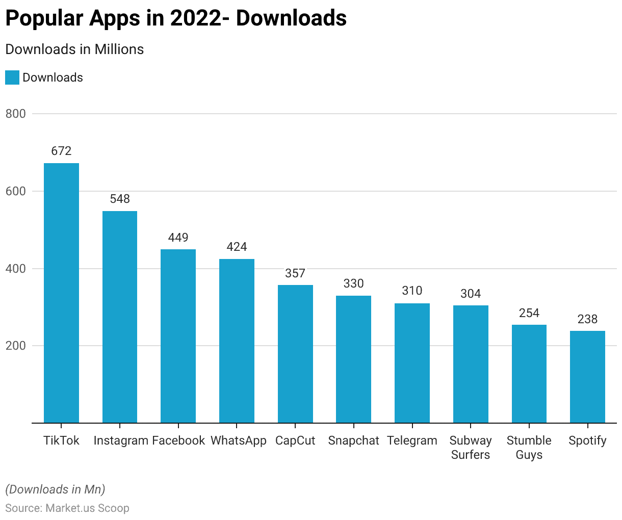 Android Phone Statistics 2024 By Best Technology