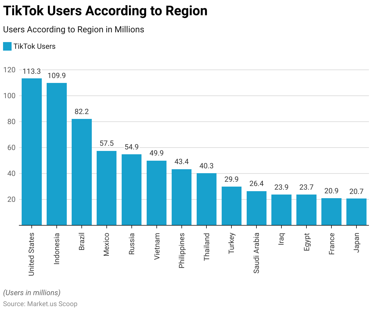 TikTok Statistics 2024 By Short Innovative Videos