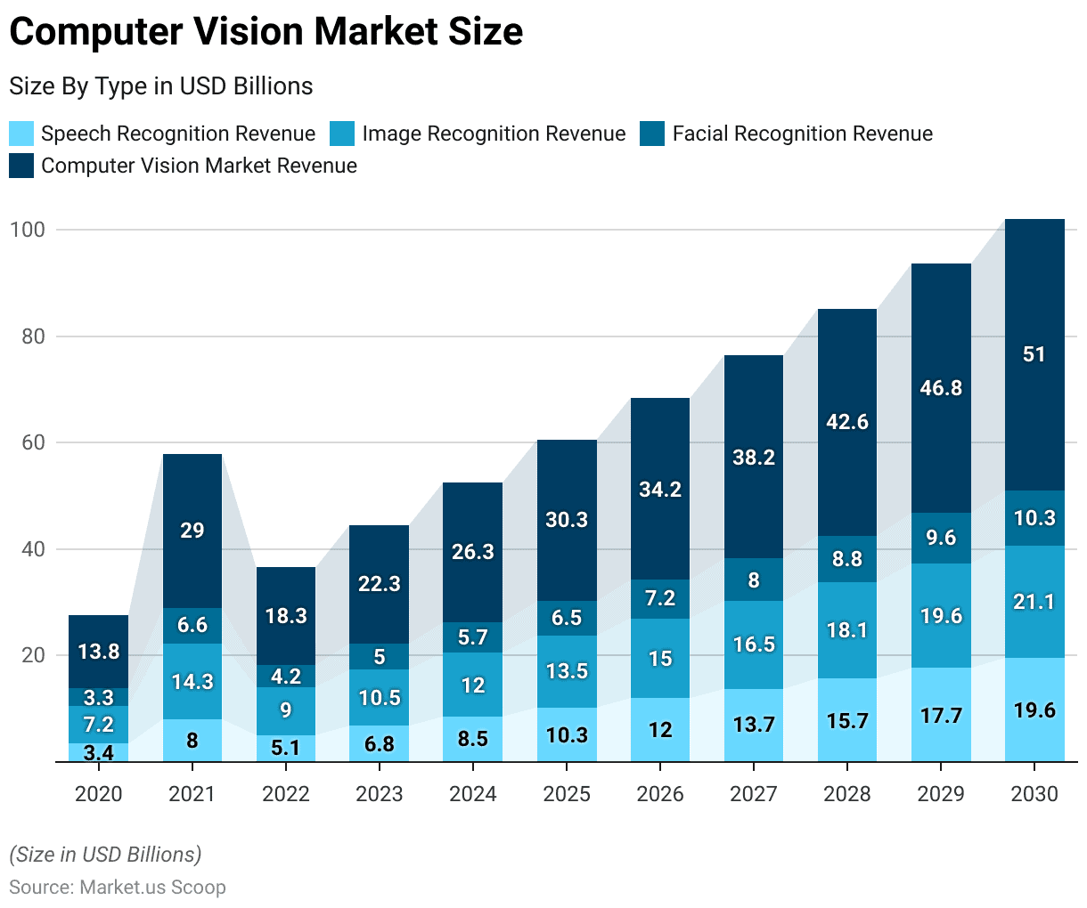 Computer Vision Statistics: New Visualization Technology Computer Vision Statistics: New Visualization Technology