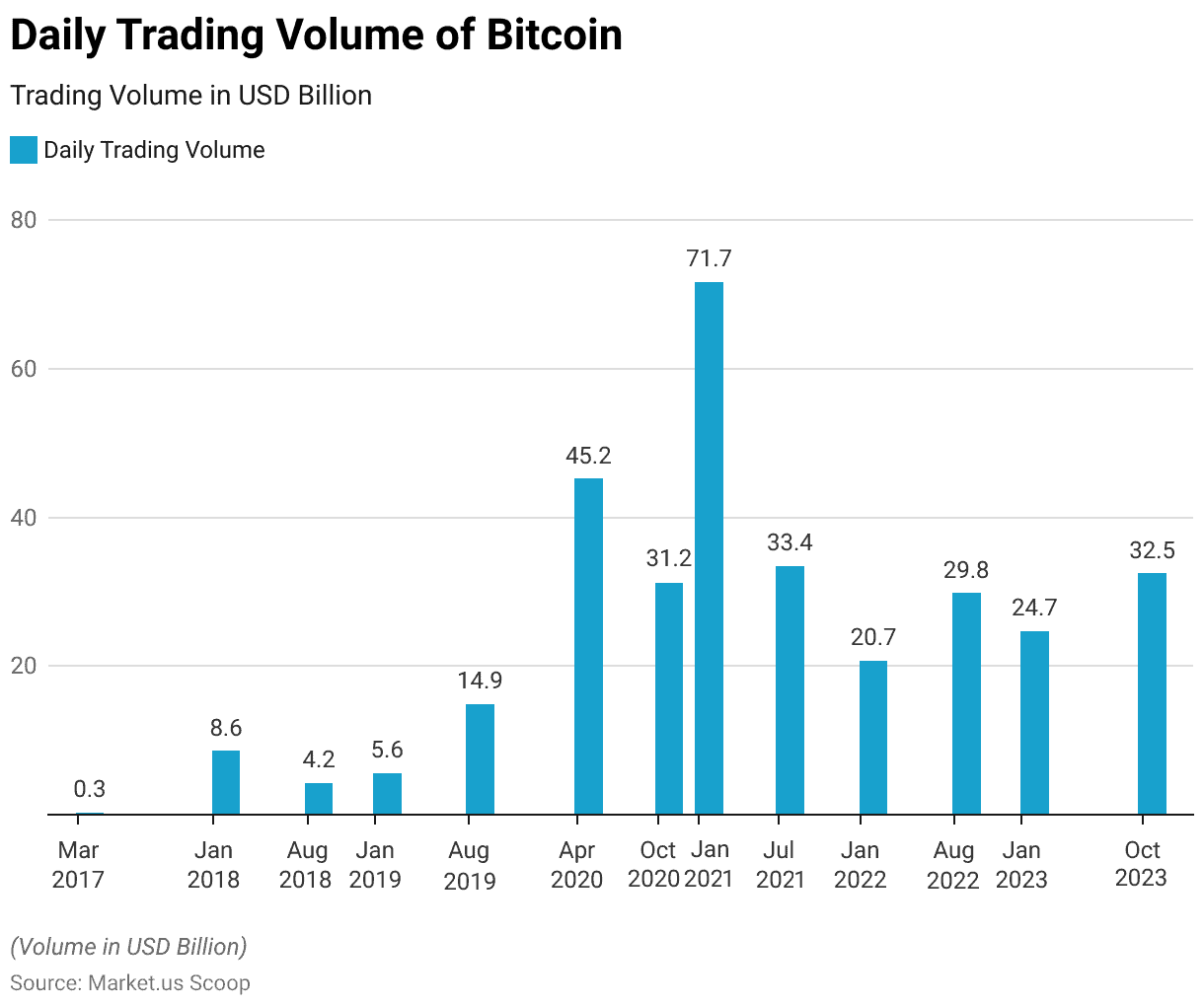 Bitcoin Statistics And Facts 2025
