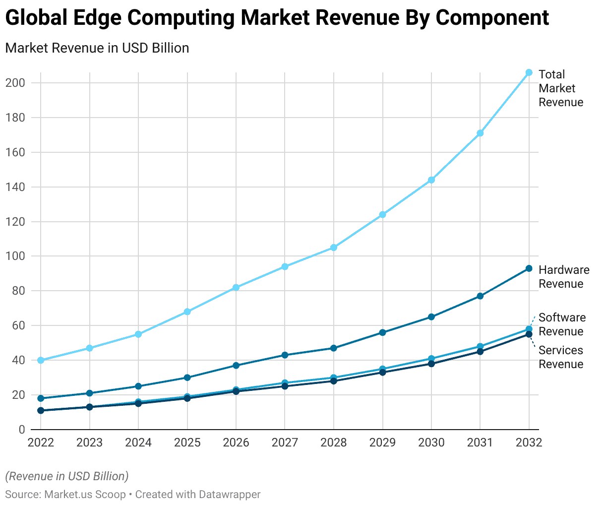 Edge Computing Statistics 2024 By Best Security for Data Edge Computing Statistics 2024 By Best Security for Data