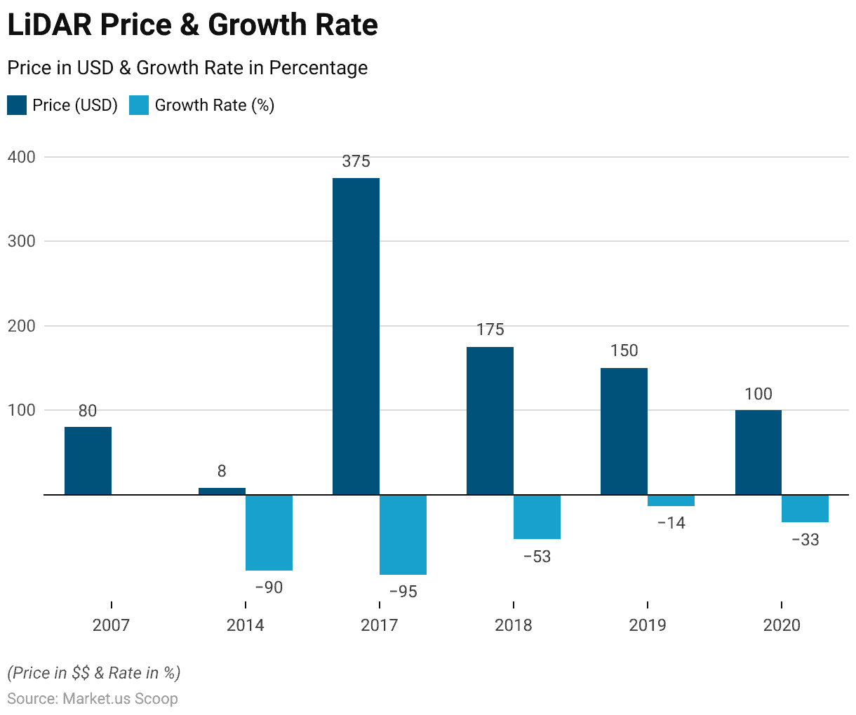 LiDAR Statistics and Facts (2025)