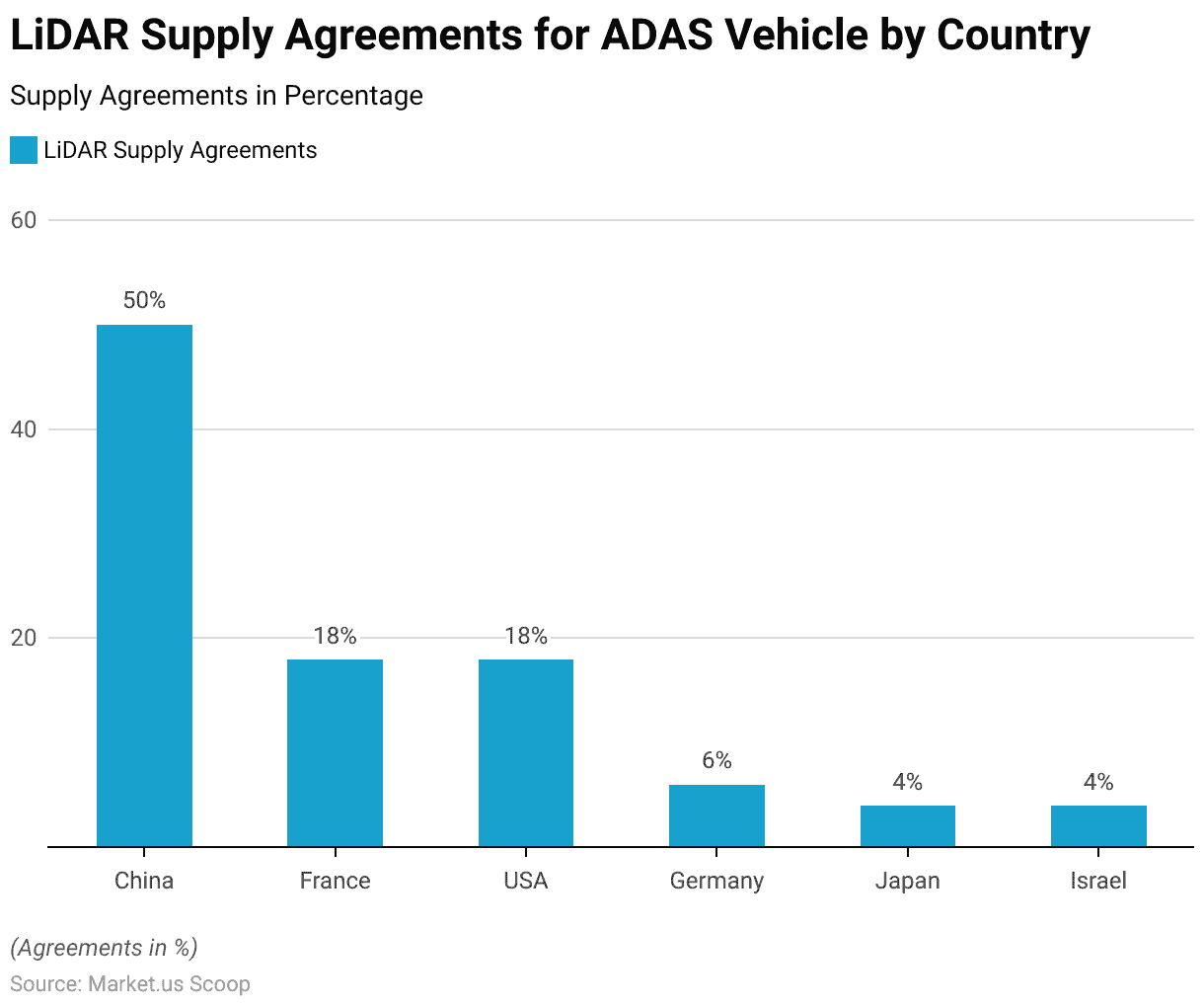 LiDAR Statistics and Facts (2025)