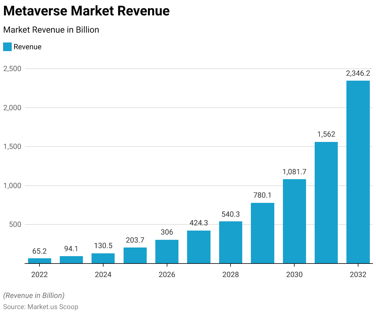 Metaverse Statistics 2024 By New Technology in Virtual Space