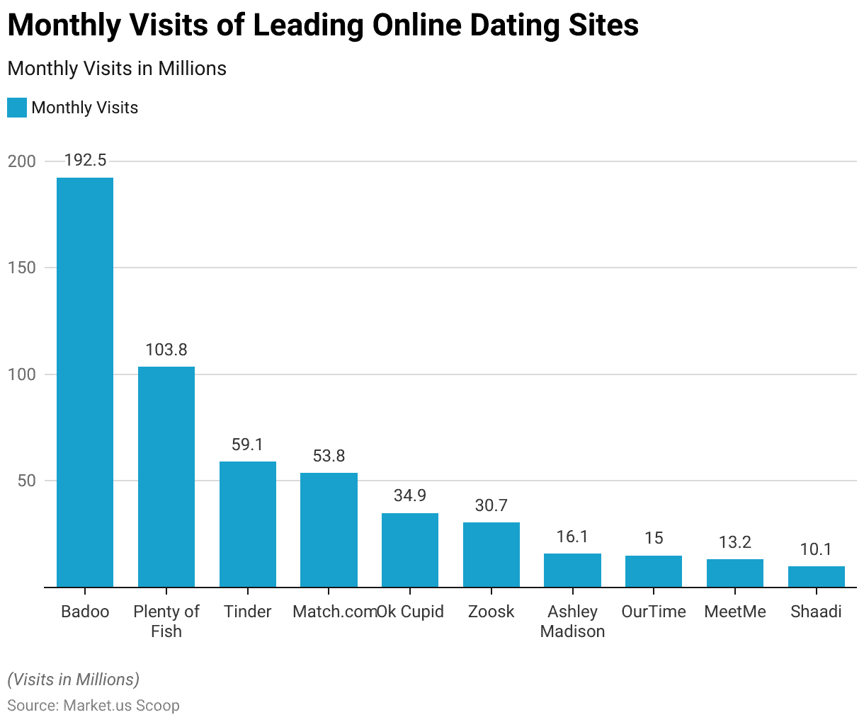 Online Dating Statistics: Peoples Love Digitally Connected