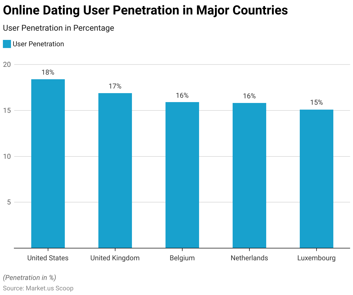 Online Dating Statistics: Peoples Love Digitally Connected