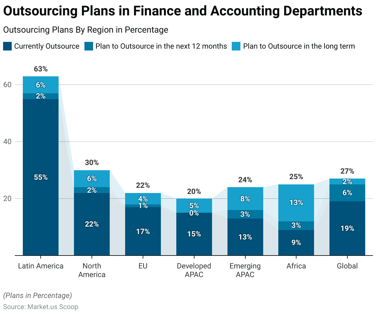 Business Process Outsourcing Statistics and Facts (2025)