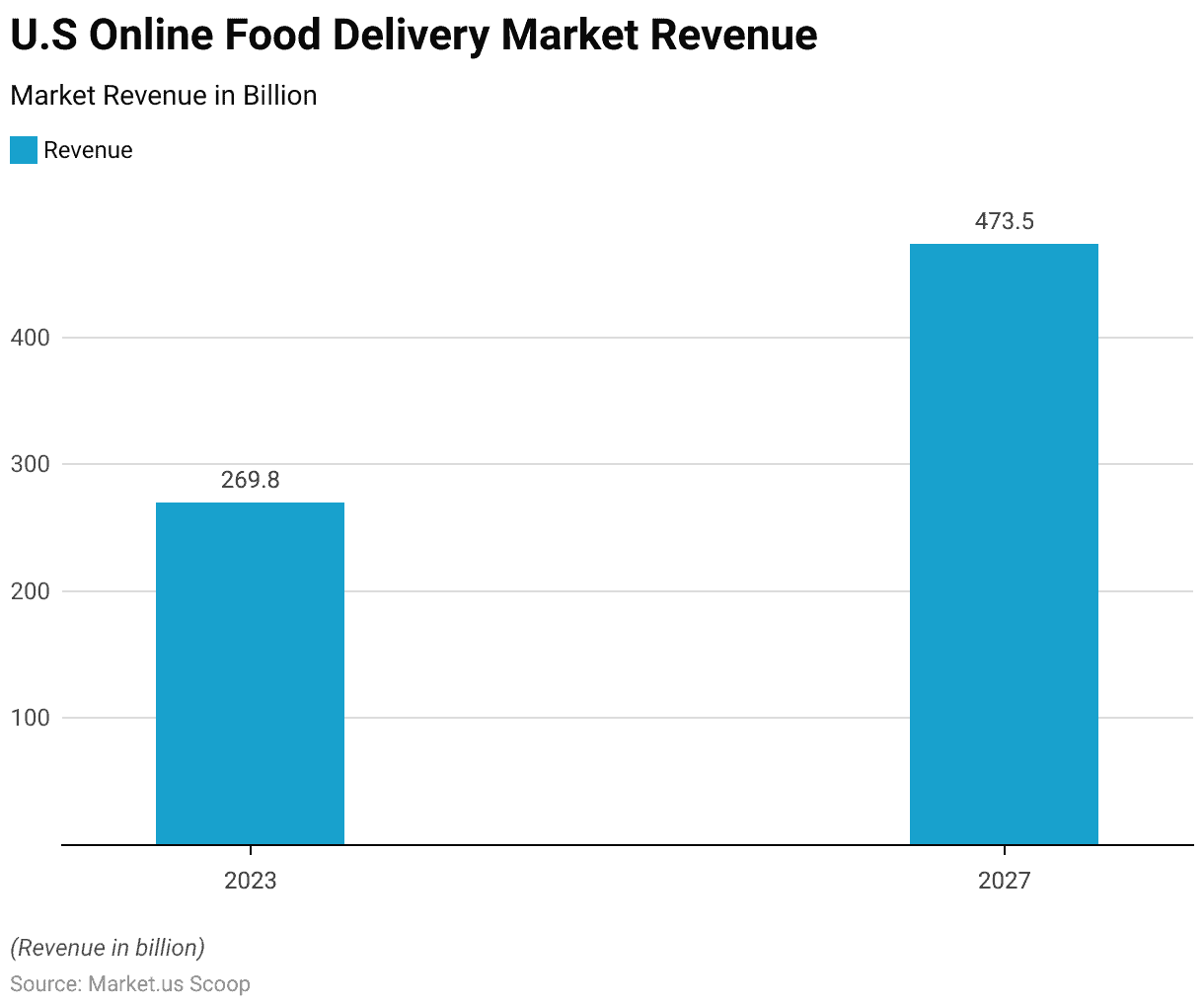 Online Food Delivery Statistics and Facts (2025)