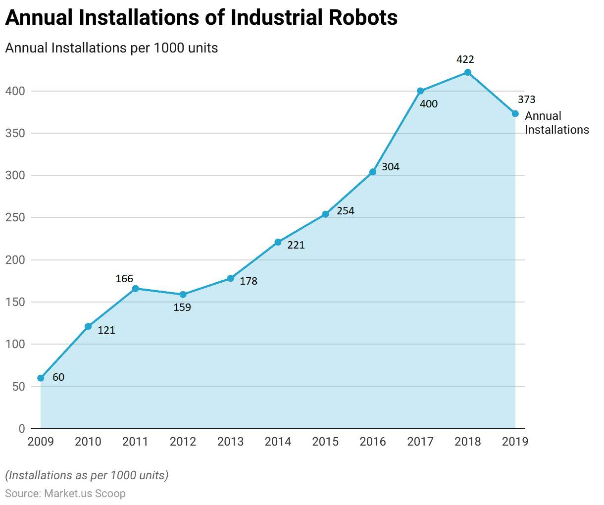 Collaborative Robots Statistics 2024 By New Automation Tech Collaborative Robots Statistics 2024 By New Automation Tech