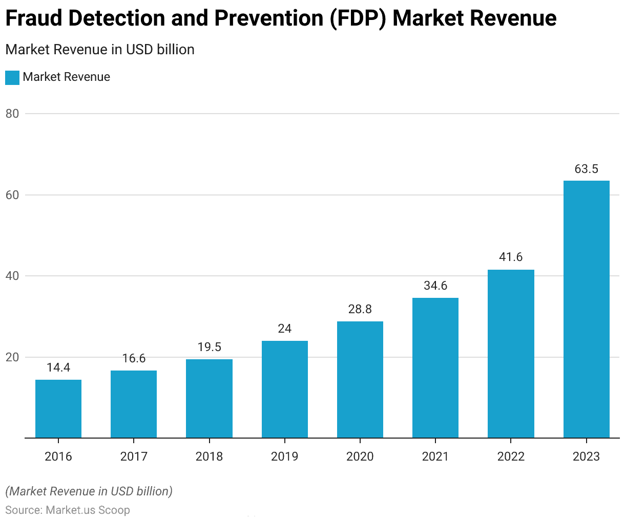 Fraud Detection and Prevention Statistics and Facts (2025)