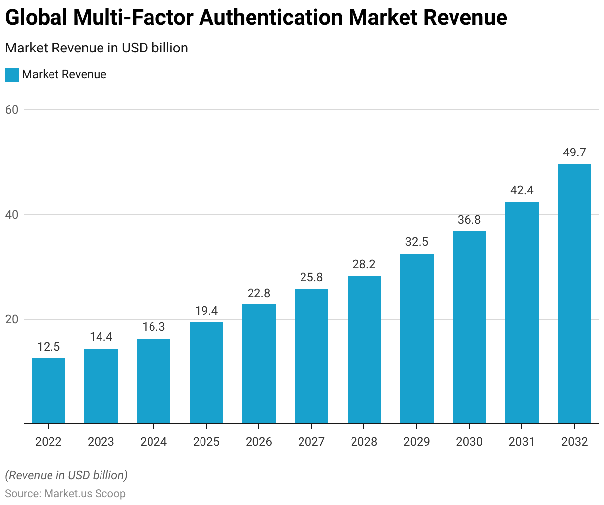 Multi-Factor Authentication Statistics and Facts (2025) Multi-Factor Authentication Statistics and Facts (2025)