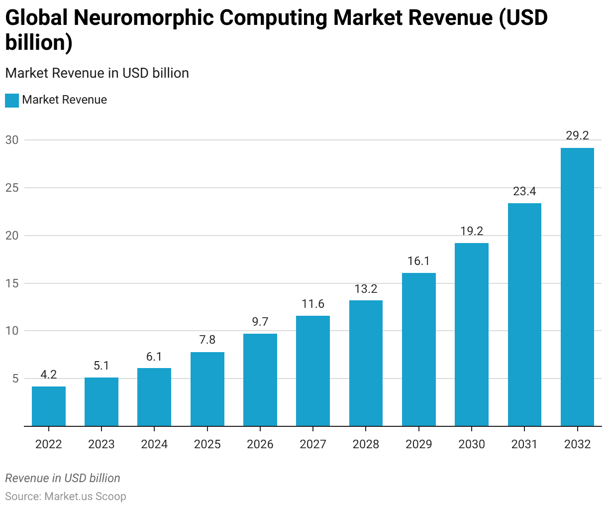 Neuromorphic Computing Aims to Mimic Human Easily