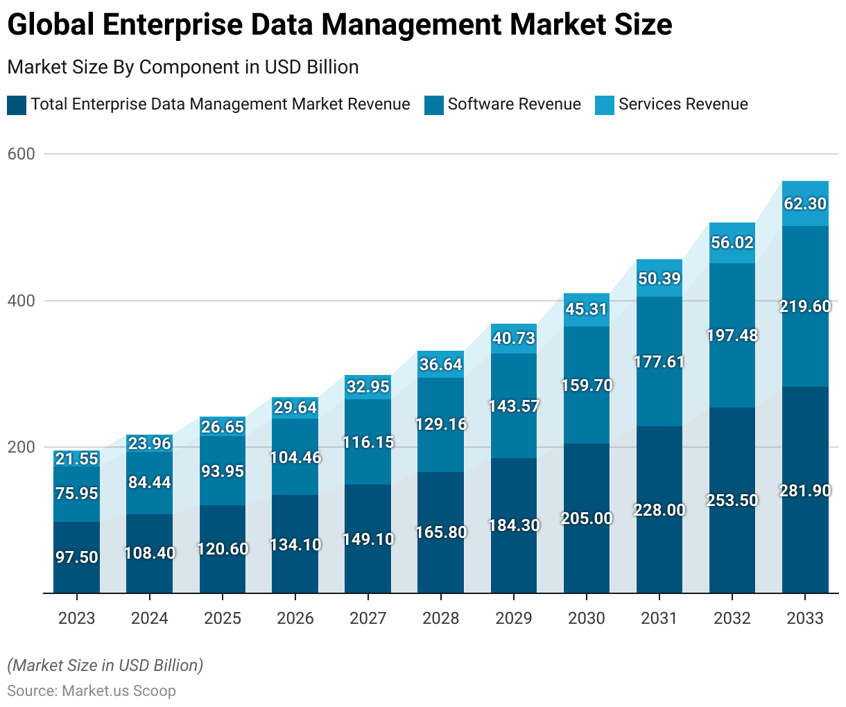 Enterprise Data Management Statistics and Facts (2025)