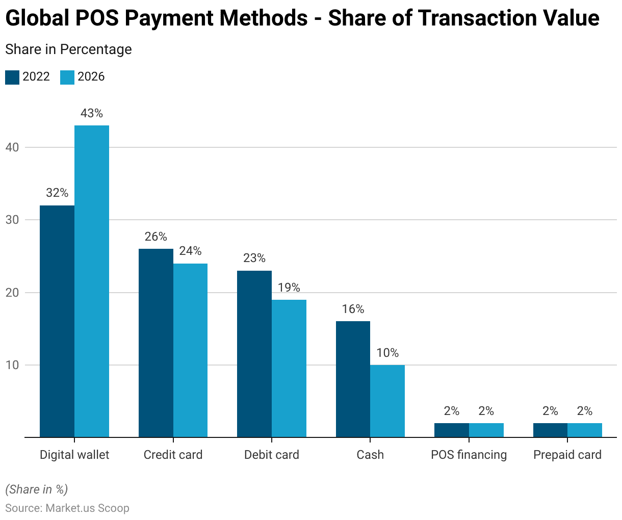Payment Gateway Statistics and Facts (2025)