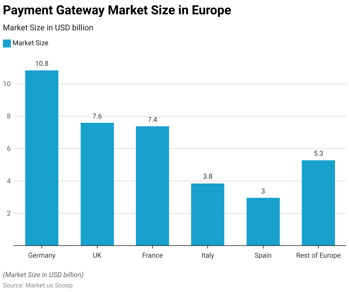 Payment Gateway Statistics and Facts (2025)