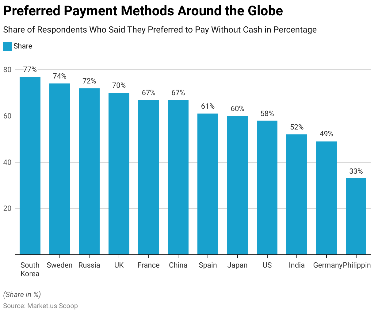 Payment Gateway Statistics and Facts (2025)