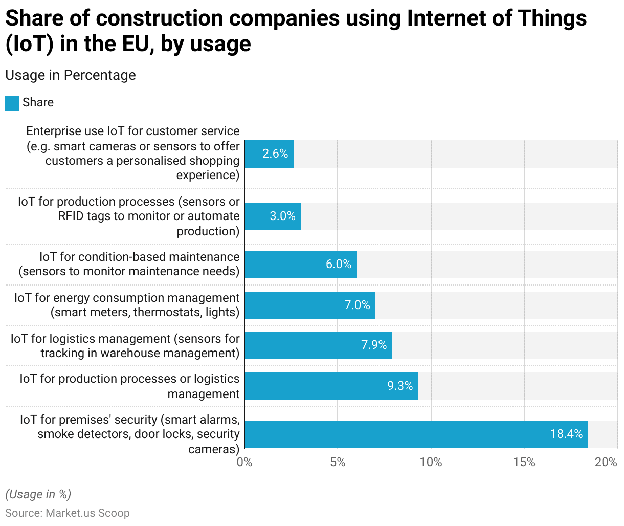 Construction Software Statistics and Facts (2025)