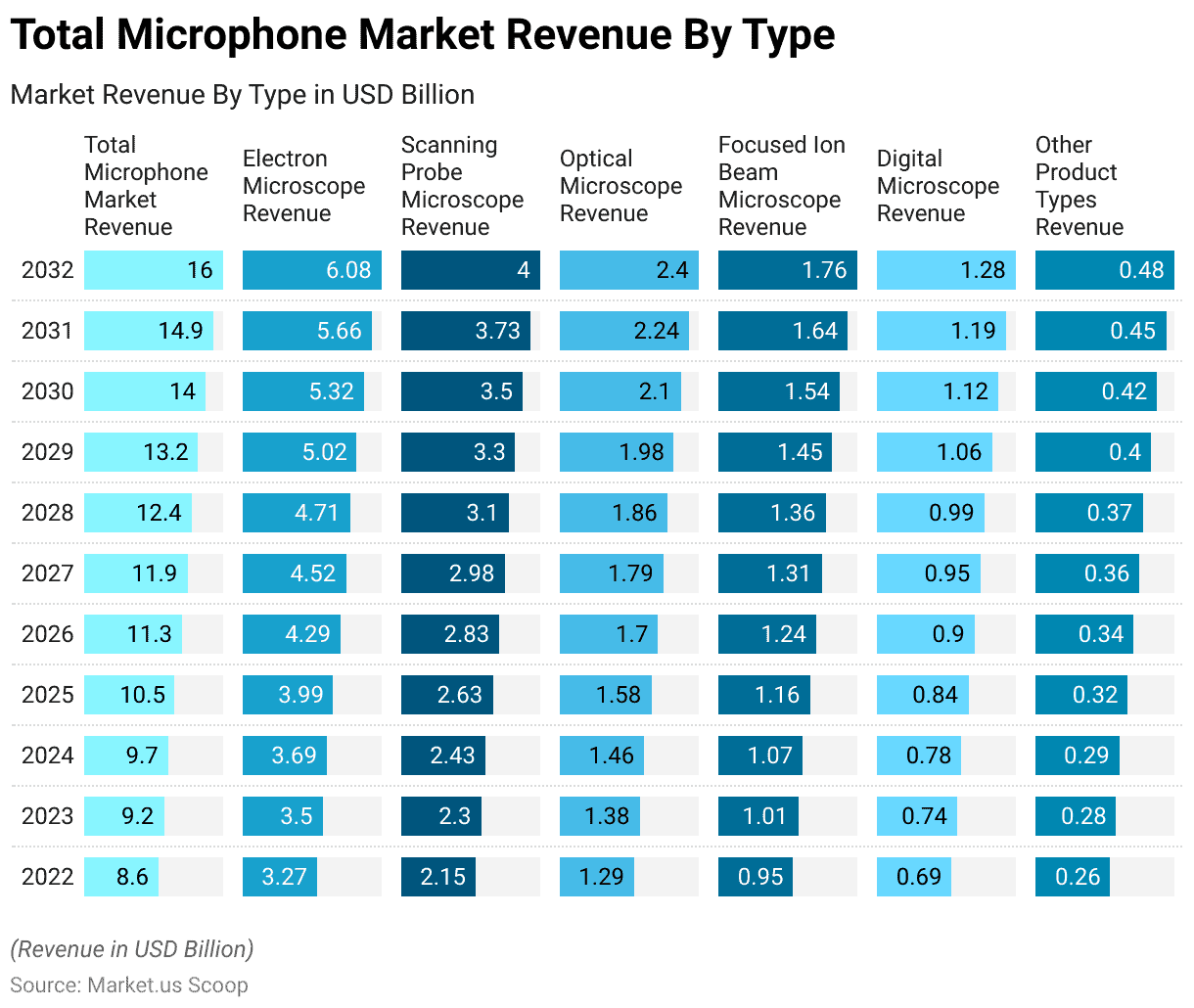 Microphone Statistics and Facts (2025)