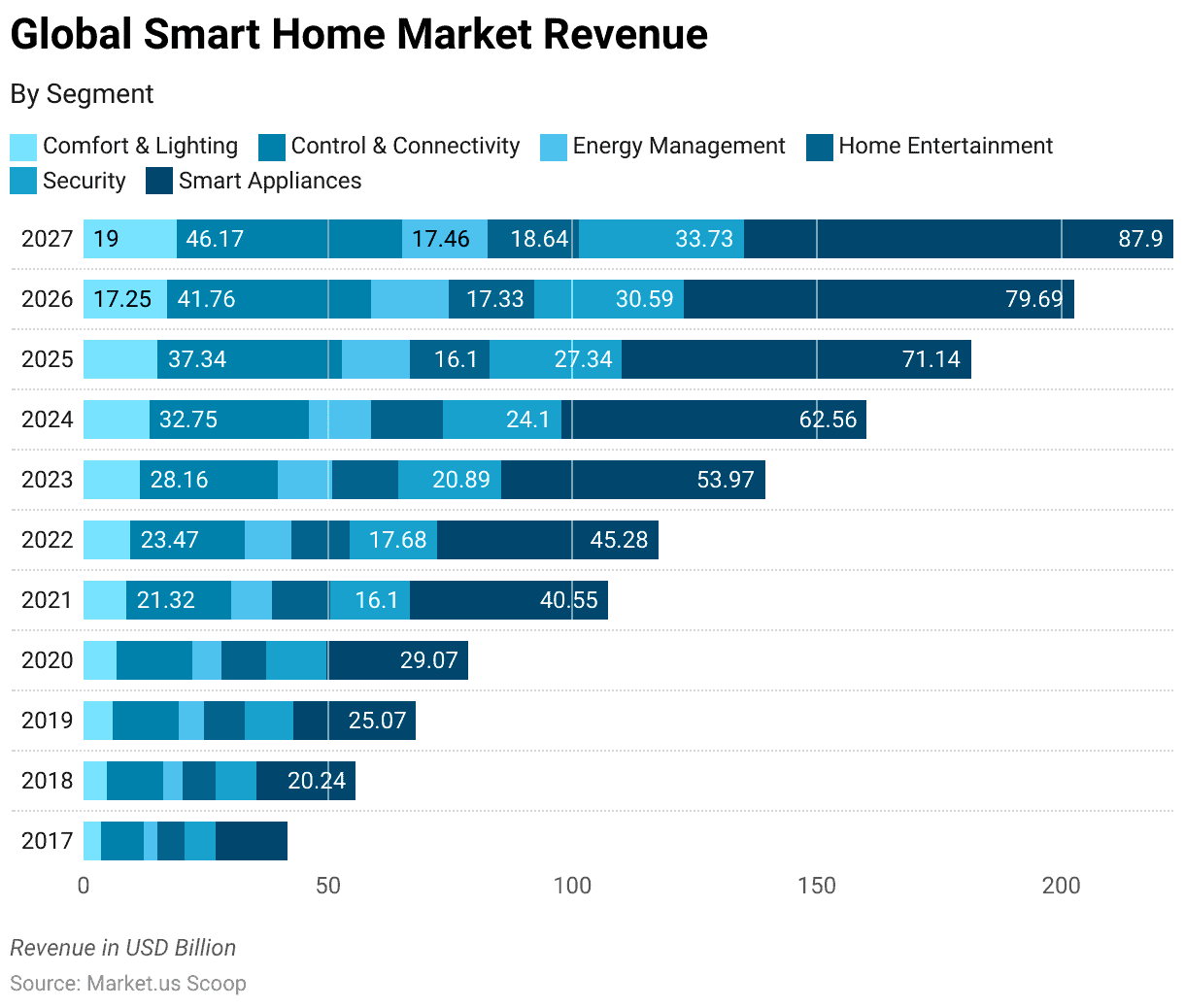 Smart Home Statistics and Facts (2025)