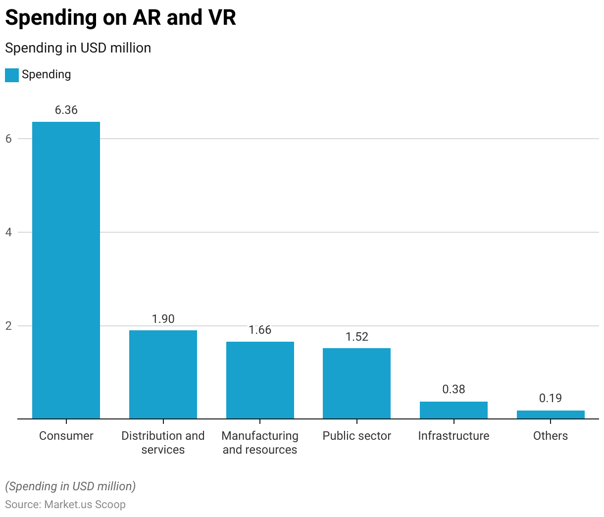 Mixed Reality Statistics 2024 By Users, Technology, Products