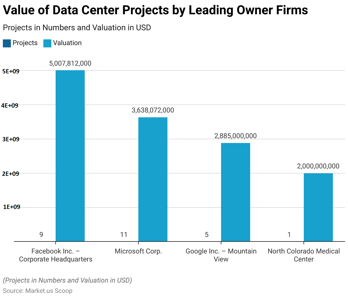 Data Center Construction Statistics and Facts (2025)