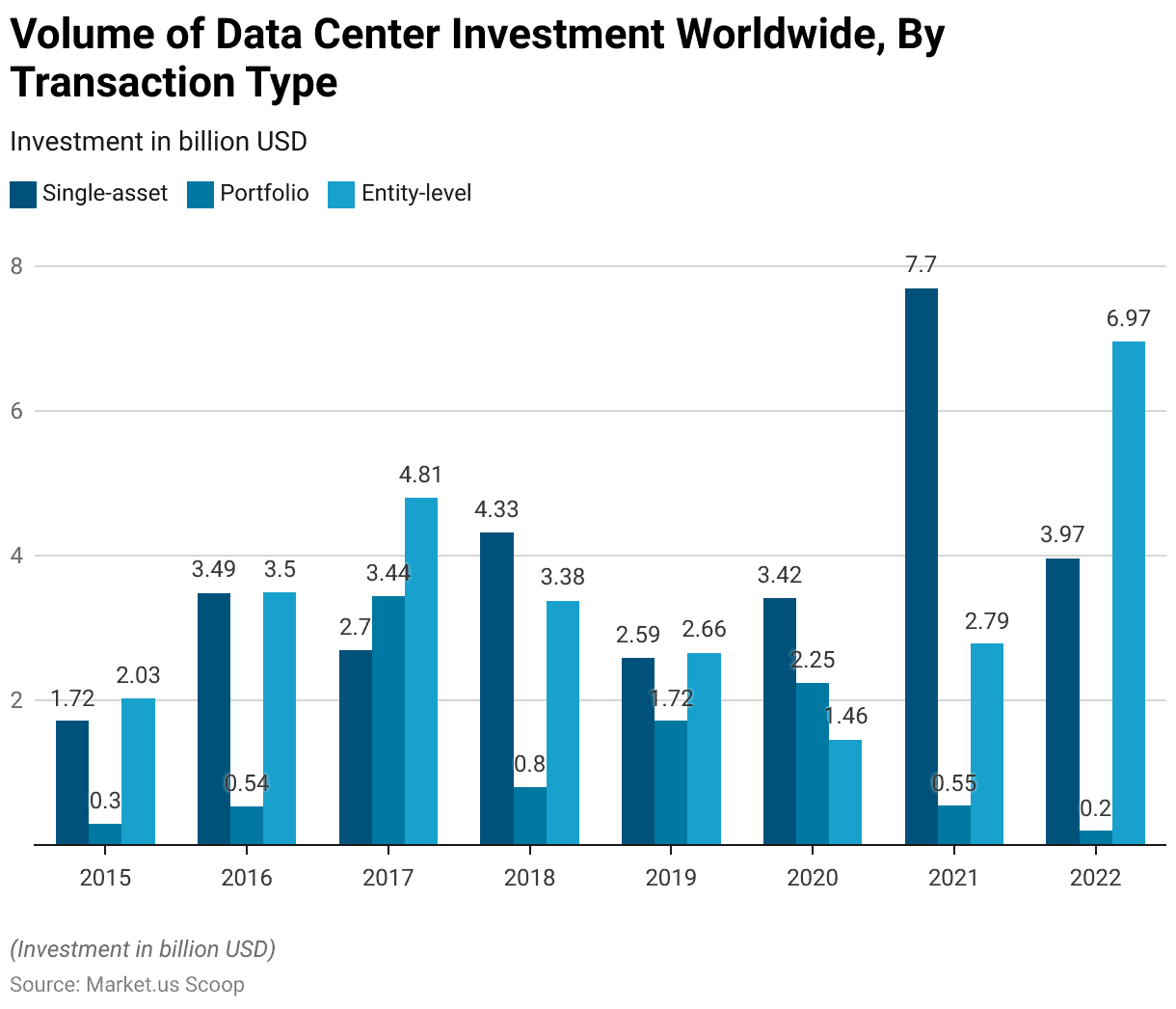 Data Center Accelerators are Increasing Complexity of Workload...